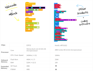halocode_Compared_EN | KIDSCODE