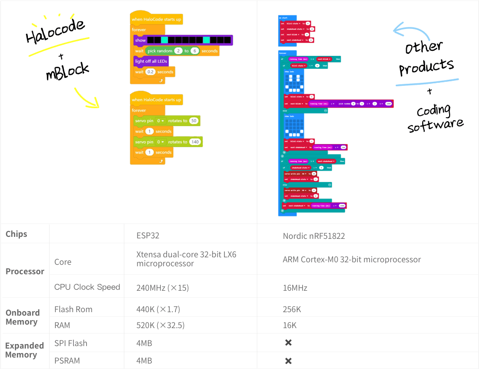 halocode_Compared_EN | KIDSCODE